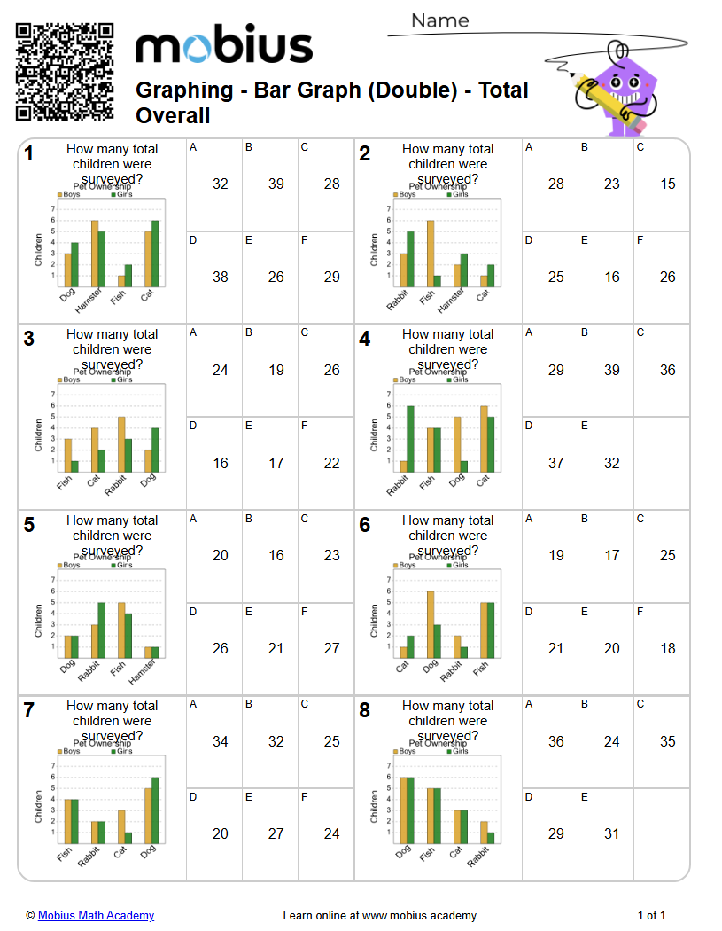 Bar Graph (Double) - Total Overall (Level 1) | Data/Graphing | Grades 7 ...