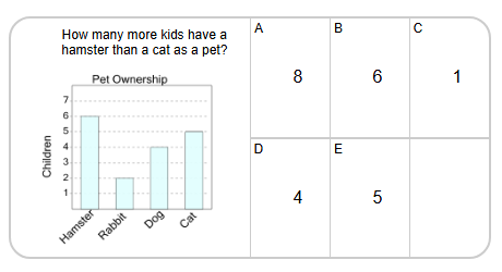 Graphing - Bar Graph (Single) - Difference of Two (Level 1) - Mobius ...