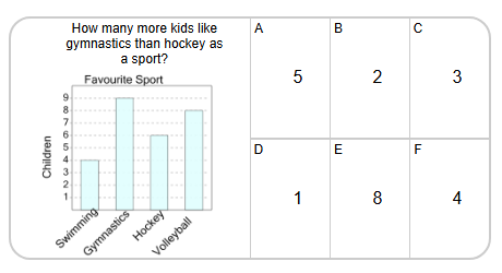 Graphing - Bar Graph (Single) - Difference of Two (Level 2) - Mobius ...
