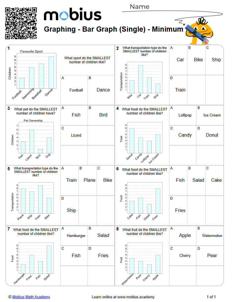 Graphing - Bar Graph (Single) - Minimum (Level 1) - Mobius Math Academy