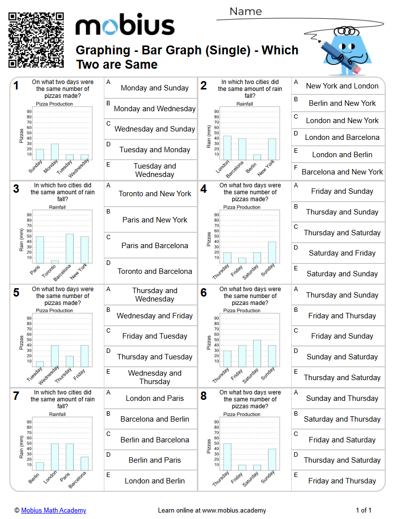 Graphing - Bar Graph (Single) - Which Two are Same (Level 3) - Mobius ...