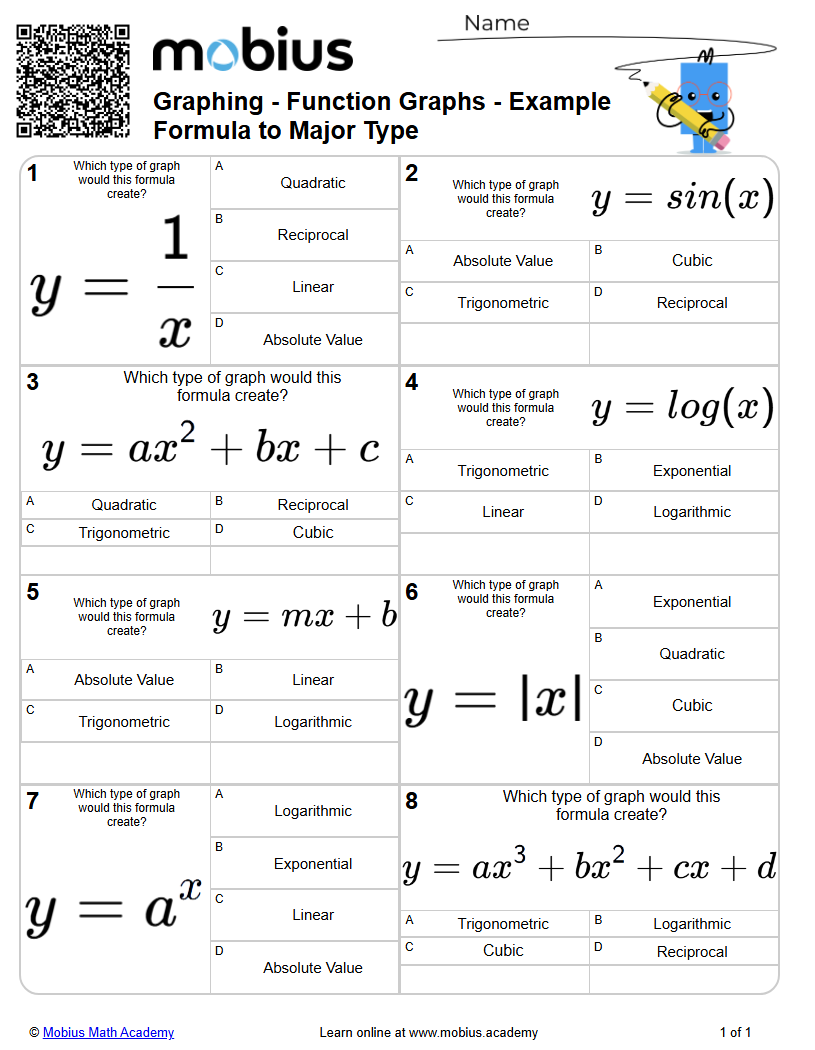 Graphing - Function Graphs - Example Formula to Major Type (Level 1 ...