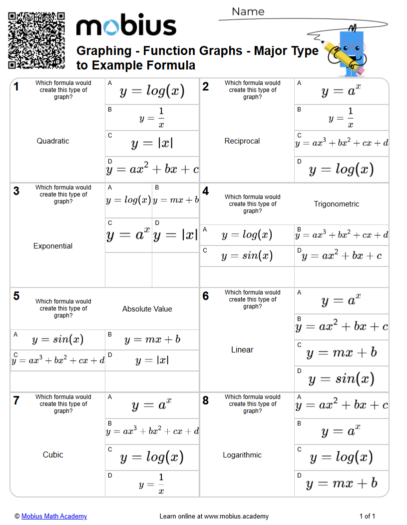 Function Graphs - Major Type to Example Formula (Level 1) | Slope ...