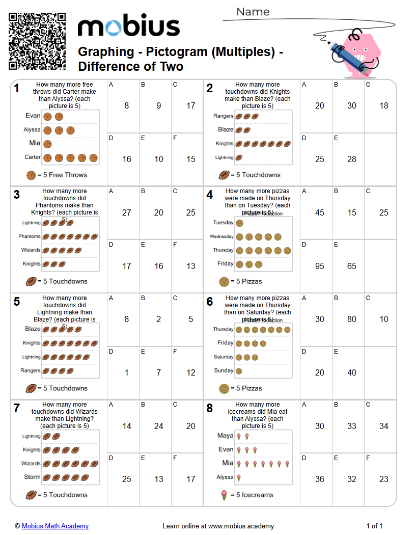 Graphing - Pictogram (Multiples) - Difference of Two (Level 1) - Mobius ...