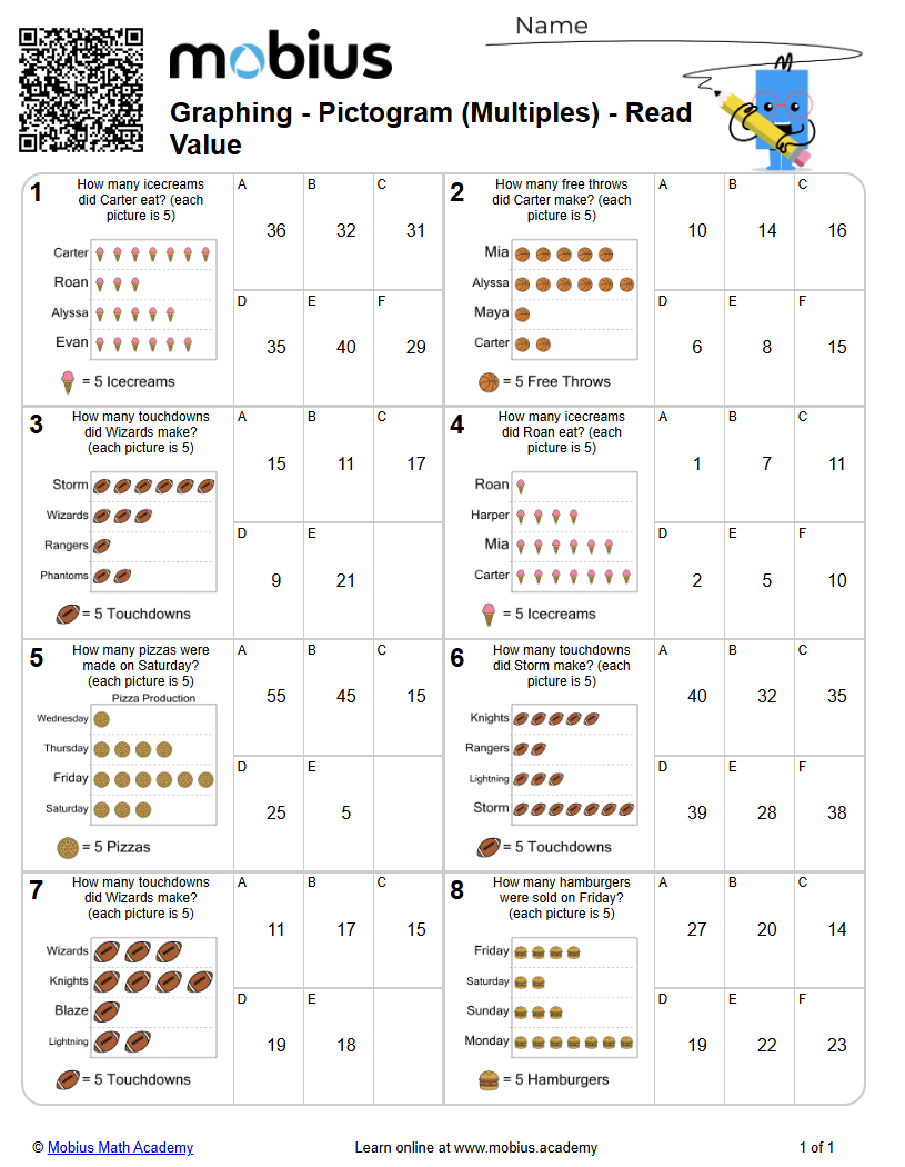 Graphing - Pictogram (Multiples) - Read Value (Level 1) - Mobius Math ...