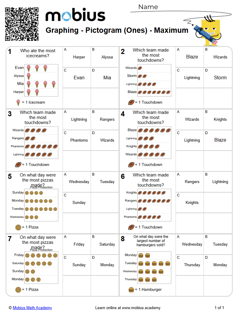 Pictogram (Ones) - Maximum (Level 1) | Data/Graphing | Grade 3 Math ...