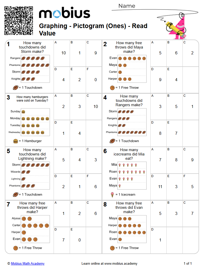 Graphing | Pictogram (Ones) - Read Value (Level 1) | Grade 2 Math ...