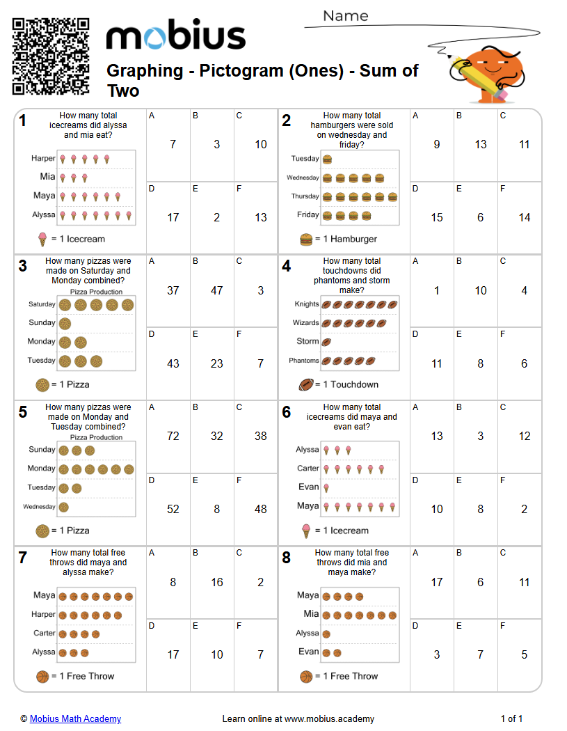 Graphing | Pictogram (Ones) - Sum of Two (Level 1) | Grades 3-4 Math ...