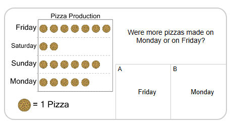 Graphing - Pictogram (Ones) - Which is More (Level 1) - Mobius Math Academy
