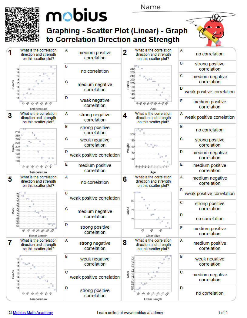 Graphing - Scatter Plot (Linear) - Graph to Correlation Direction and ...