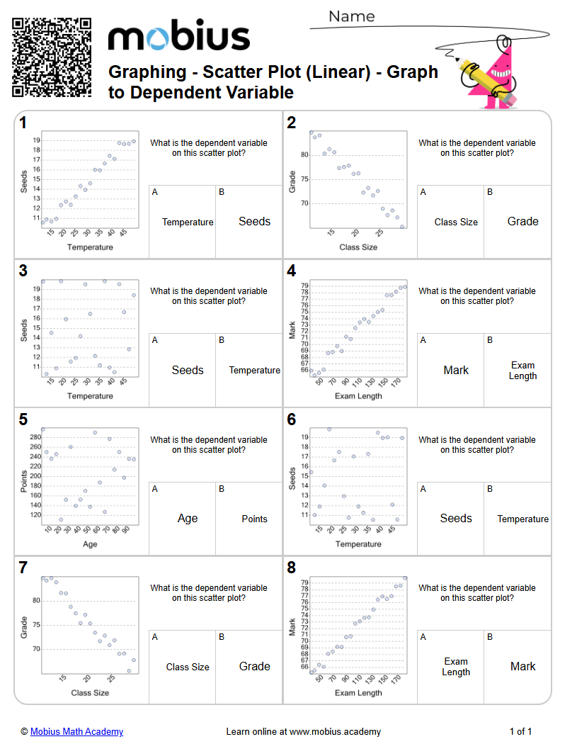 Graphing - Scatter Plot (Linear) - Graph to Dependent Variable (Level 1 ...