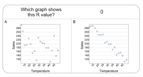 Graphing - Scatter Plot (Linear) - R Value to Graph (Level 1) - Mobius ...