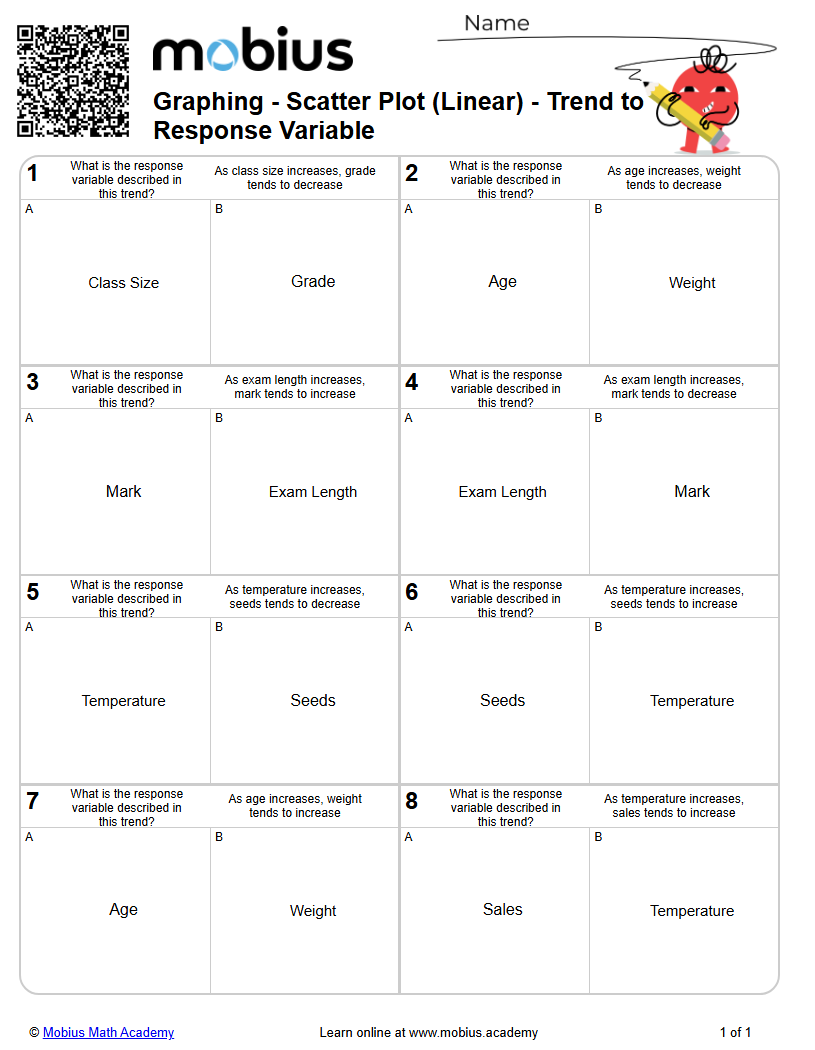 Graphing - Scatter Plot (Linear) - Trend to Response Variable (Level 1) - Mobius Math Academy