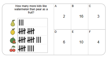 Graphing | Tally Chart - Difference of Two (Level 1) | Grades 2-4 Math ...