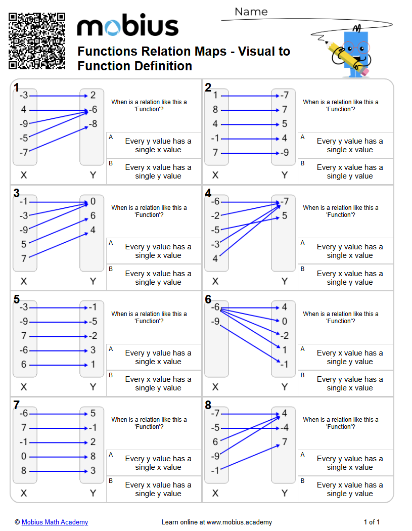 Functions Relation Maps - Visual to Function Definition (Level 1) - Mobius Math Academy