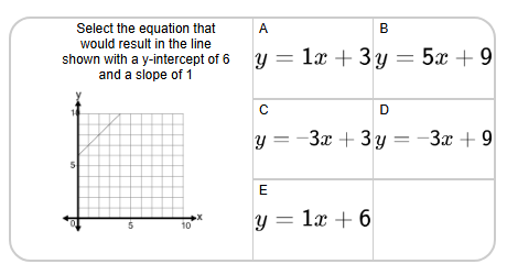 Slope of a Line - Select Linear Equation Based on Slope and Y Intercept ...