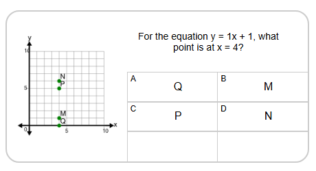 Find Point On Graph From Equation (Level 1) - Mobius Math Academy