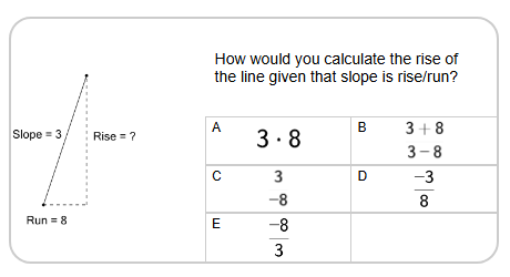 Rise of a Line from Slope and Run - As Equation (Level 1) - Mobius Math ...
