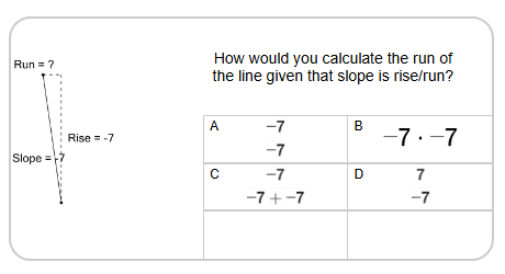 Run of a Line from Slope and Rise - As Equation (Level 2) - Mobius Math ...