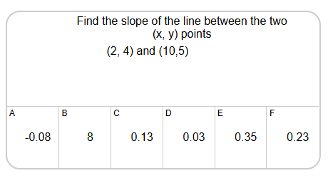 Slope of a Line from Coordinates of Points | Level 1 | Grade 9 Math ...