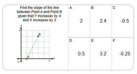Slope of a Line Between Two Measured Points on Graph - Integer | Level ...