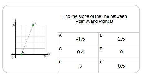 Slope of a Line Between Two Points on Graph - Decimal | Level 1 | Grade ...