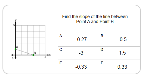 Slope of a Line Between Two Points on Graph - Decimal (Level 2 ...
