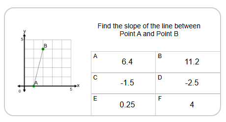 Slope of a Line Between Two Points on Graph - Integer | Level 1 | Grade ...