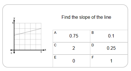 Slope of a Line from Graph (without points) - Decimal | Level 1 | Grade ...
