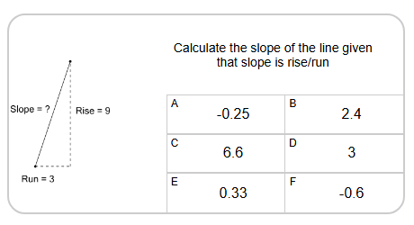 Level 1 | Slope/Linear Equations | Grade 9 Math Practice - Mobius Math ...