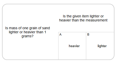 Measurement Less or More - Mass (metric) (Level 1) - Mobius Math Academy