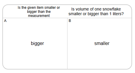 Measurement Less or More - Volume (metric) (Level 1) - Mobius Math Academy