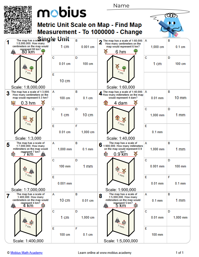 Metric Unit Scale on Map - Find Map Measurement - To 1000000 - Change ...