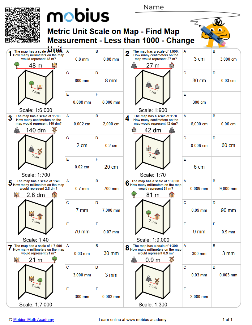 Metric Unit Scale on Map - Find Map Measurement - Less than 1000 ...
