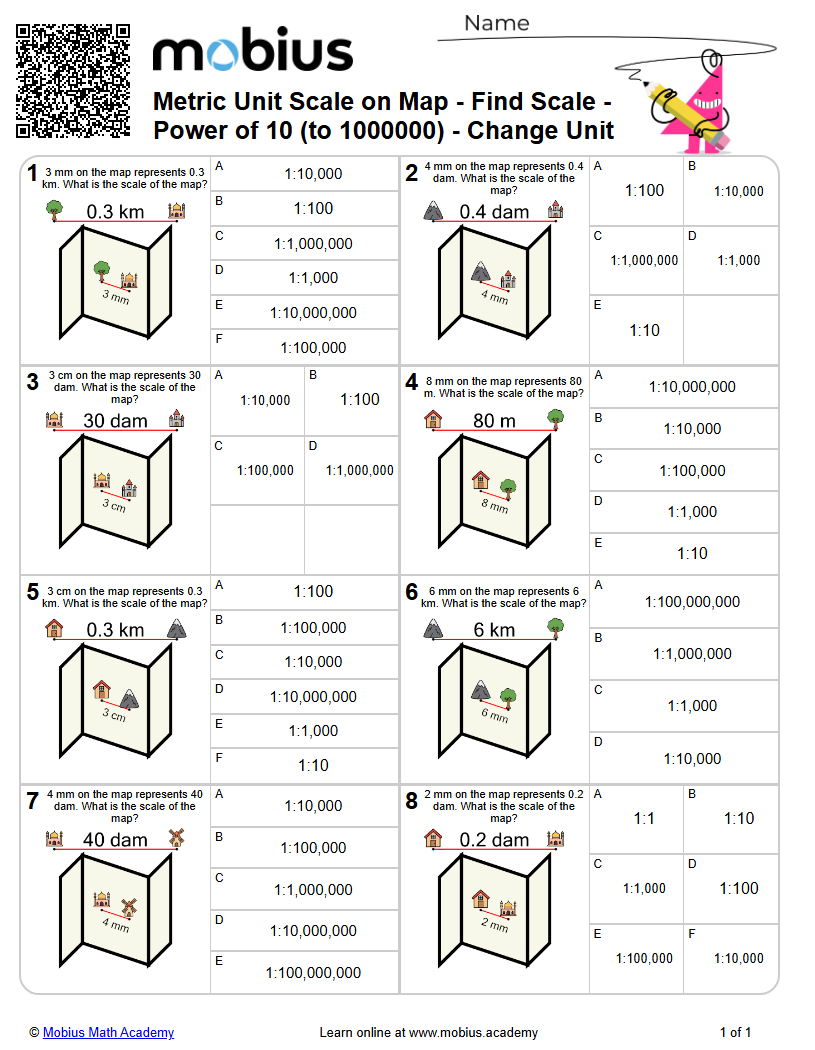 Metric Unit Scale on Map - Find Scale - Power of 10 (to 1000000 ...