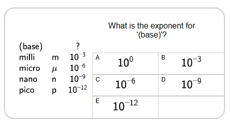 Metric Units | Table Missing Exponent (Very Small) (Level 1) | Grades 7 ...
