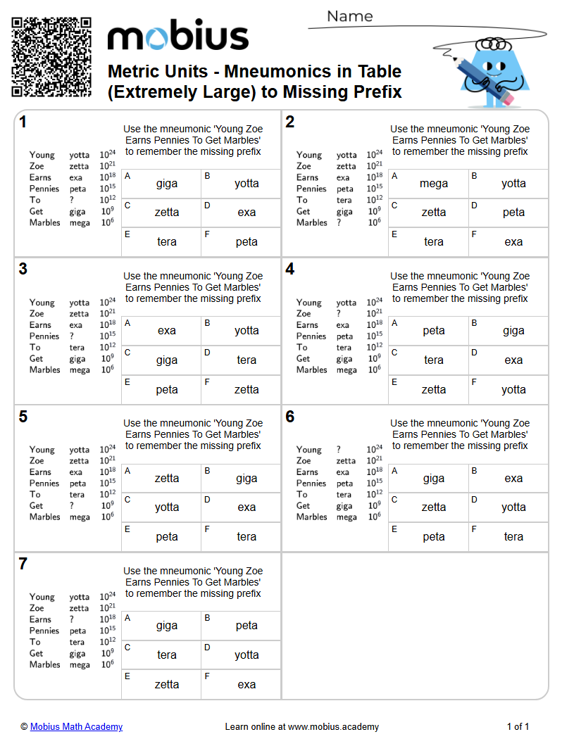 Metric Units - Mneumonics in Table (Extremely Large) to Missing Prefix ...