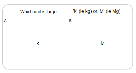 Metric Units | Which is Larger, Abbreviations (Very Large) (Level 1 ...