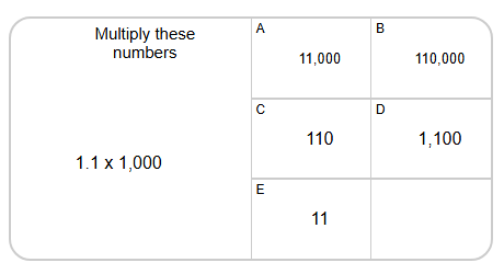 Multiplication - Decimal by Power of Ten (Scientific Notation Prep ...