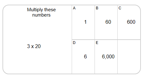 Multiplication | Tens, Hundreds, Thousands (Level 1) | Grades 4-10 Math ...