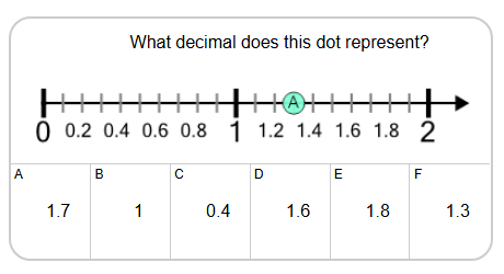 Level 1 | Fractions/Decimals | Grades 5-6 Math Practice - Mobius Math ...