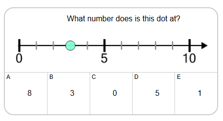 Number Line - Positive Integers, Read Number - From Ticks (Level 1 ...