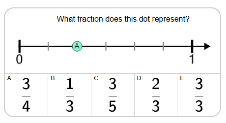Number Line - Simple Fractions, Read Number - From Ticks | Level 1 ...