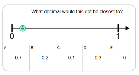 Number Line - Small Decimals, Read Number - Approximate (Level 1 ...