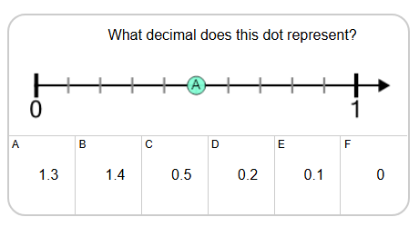 Number Line - Small Decimals, Read Number - From Ticks (Level 1 ...