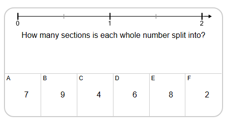 Number Line - Improper Fractions (Even Tick Marks), Interval Spacing ...