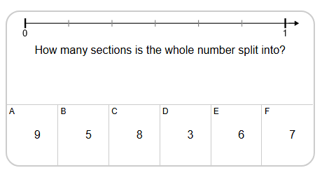 Number Line - Simple Fractions (Uneven Tick Marks), Interval Spacing ...