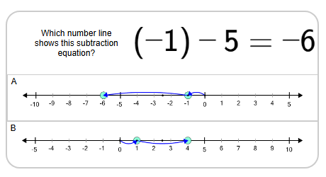 Number Line - Subtraction Negative Integers, Equation to Movement Image ...