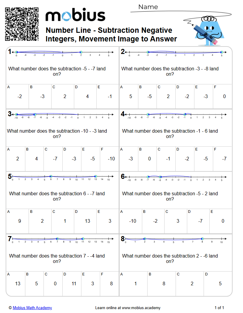 Number Line - Subtraction Negative Integers, Movement Image to Answer ...