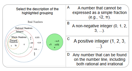 Number Types (Real) - Diagram Section to Description - Whole, Natural ...